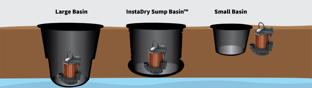 Sump Pump Kit | InstaDry® - 2 Piece Basin Kit